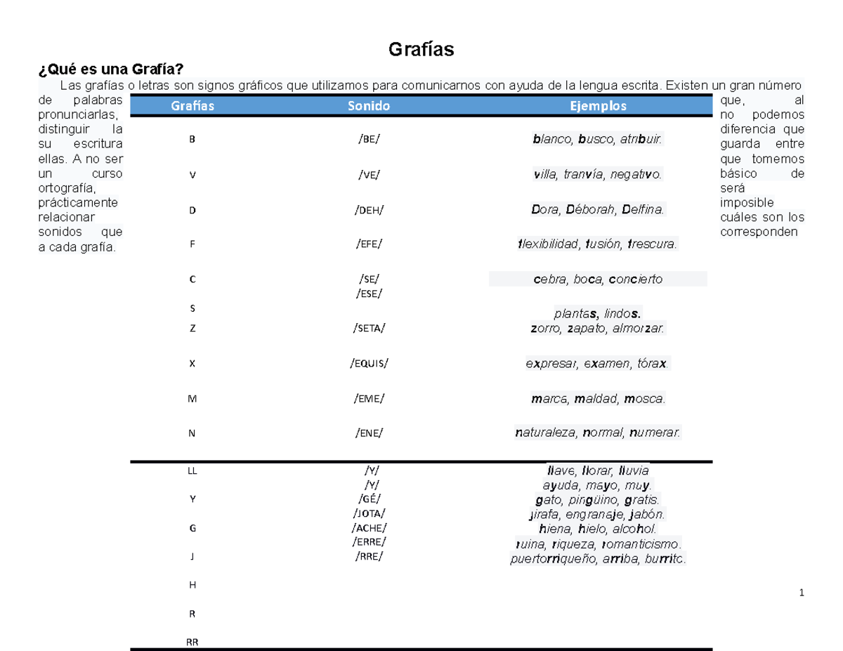 Grafías - es mio - Grafías ¿Qué es una Grafía? Las grafías o letras son ...