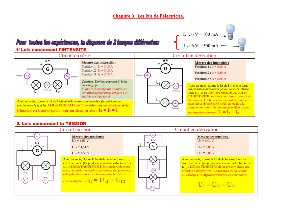 Chapitre 3 les lois de l'élctricité - Physique-chimie - Chapitre 3 ...