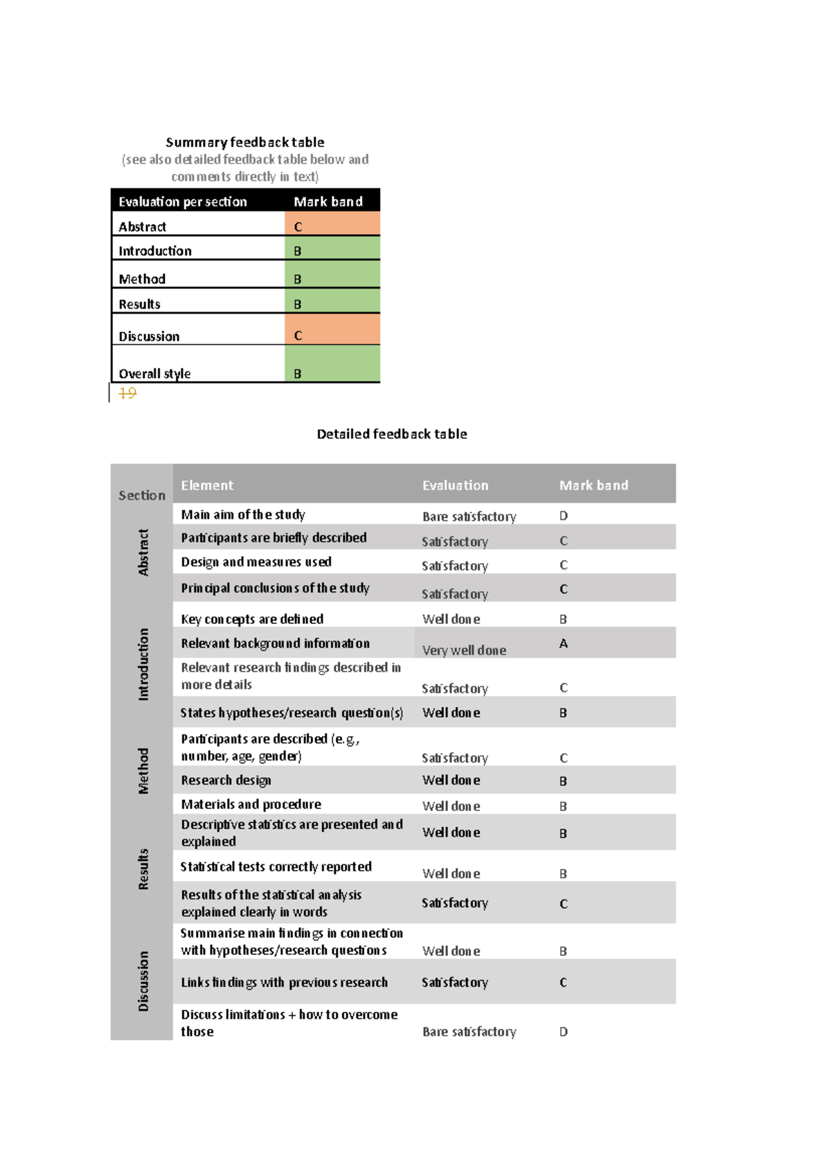 1902977 Marked HS - exam - (see also detailed feedback table below and ...