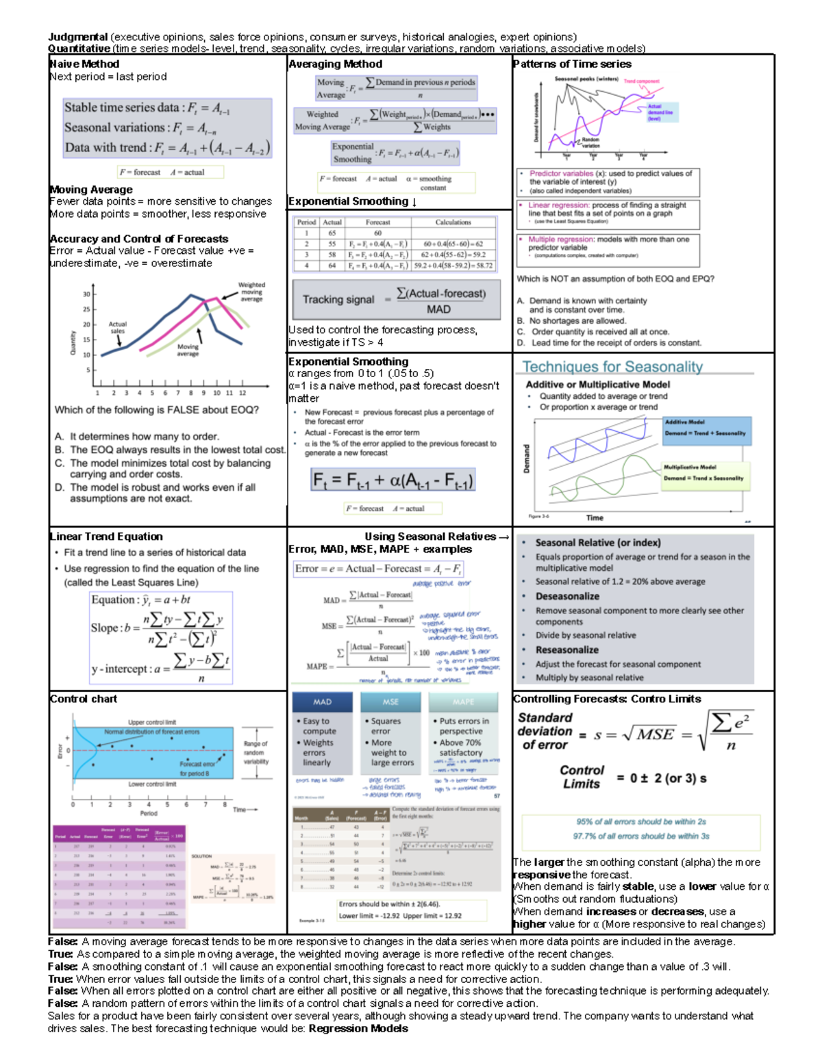 Midterm cheatsheet - Judgmental (executive opinions, sales force opinions, consumer surveys ...