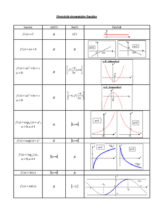 Formules wiskunde HT2 - Formules wiskunde HT LIMIETEN Limiet in een ...