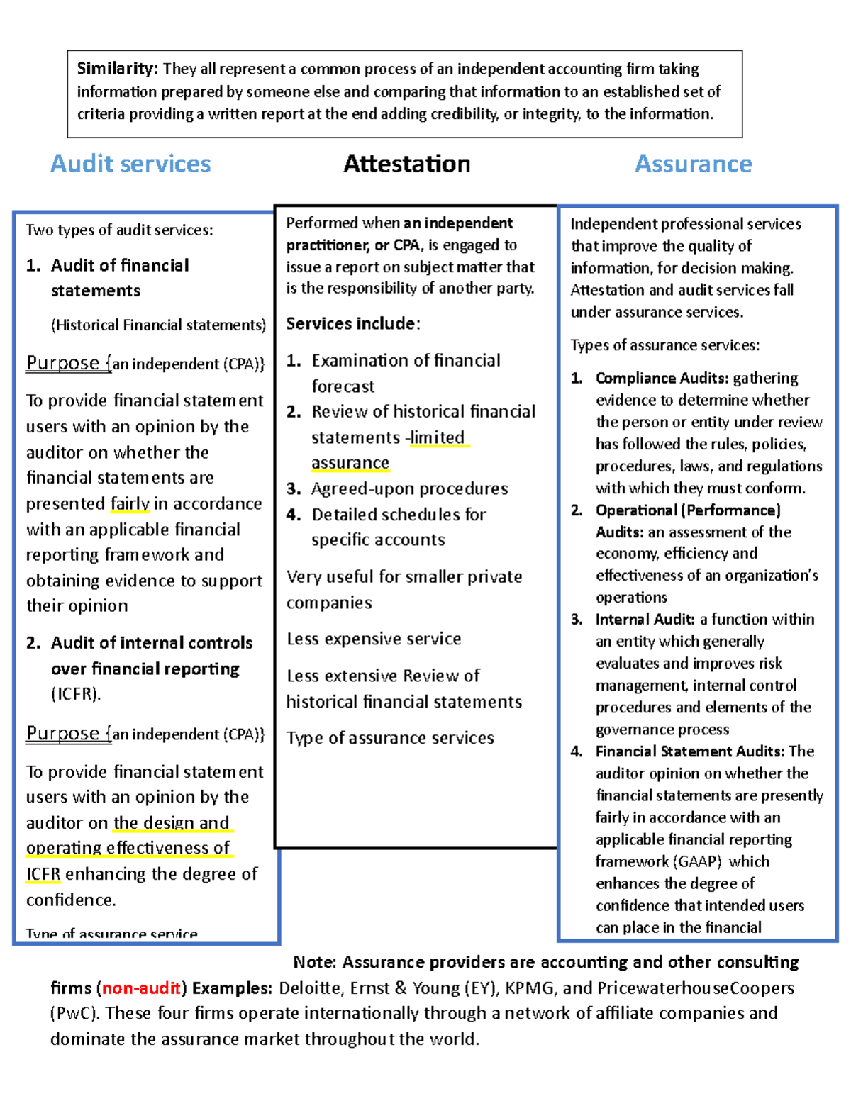 Audit services Attestation Assurance (Auto Recovered) - Audit services ...