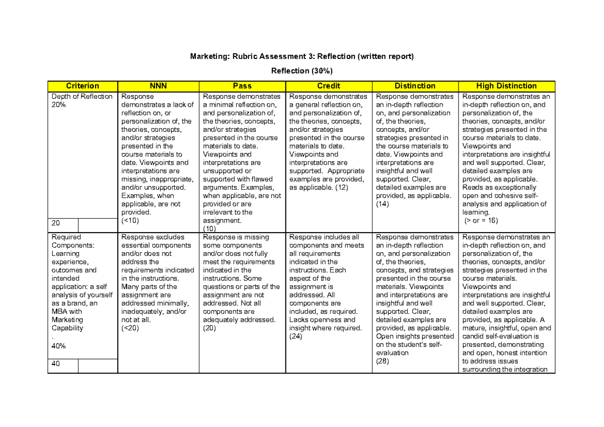 Marketing rubric assignment 3 (Reflection) 2016 - Marketing: Rubric ...