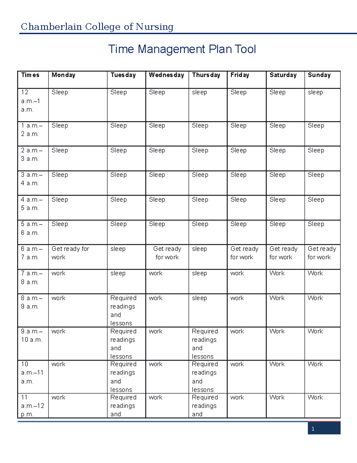 Timemanagement - summary - Chamberlain College of Nursing Time ...