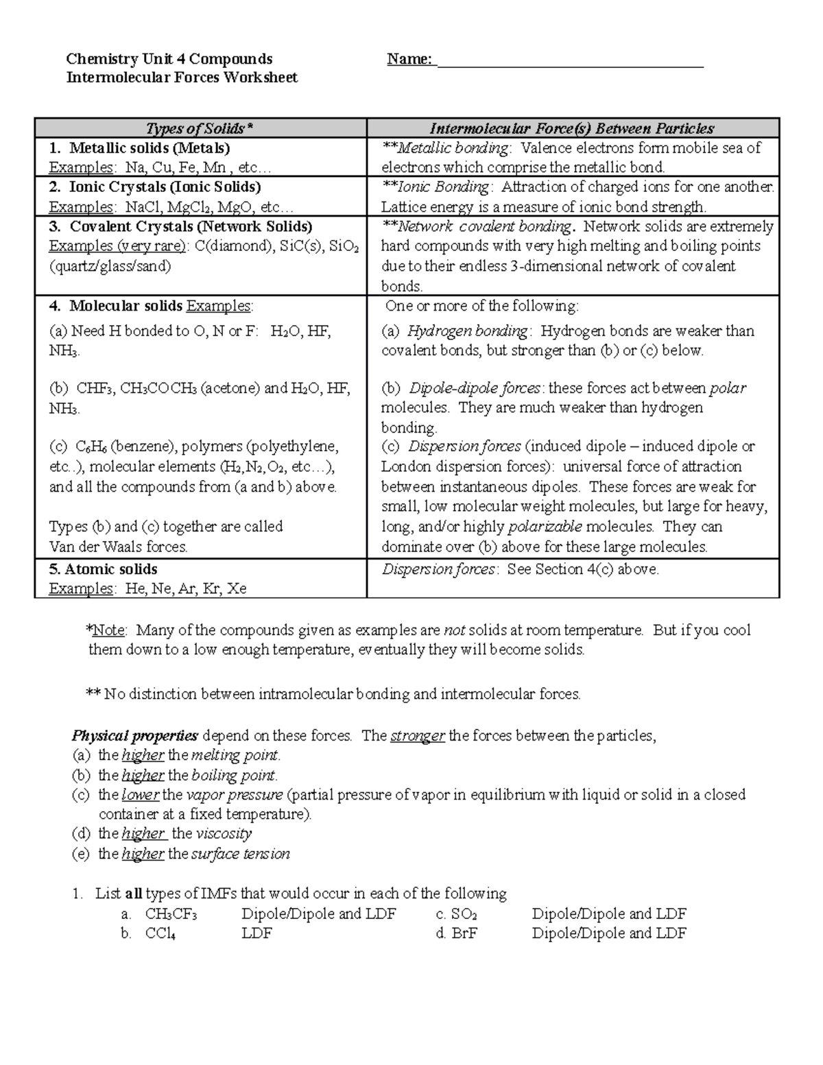 Intermolecular Forces Practice Problems Chemistry Unit 4 Compounds