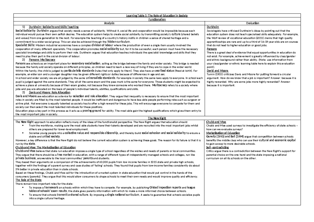 The-Role-of-Education - Learning Table 1: The Role of Education in ...