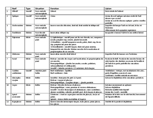 LA- Vernalisation - Chapitre 22 LA VERNALISATION 1. DEFINITION La ...