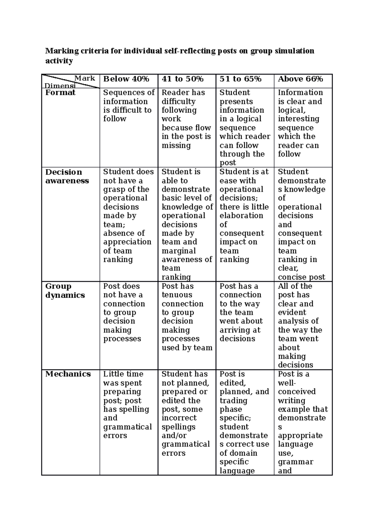 Marking criteria for self reflecting posts - Marking criteria for ...
