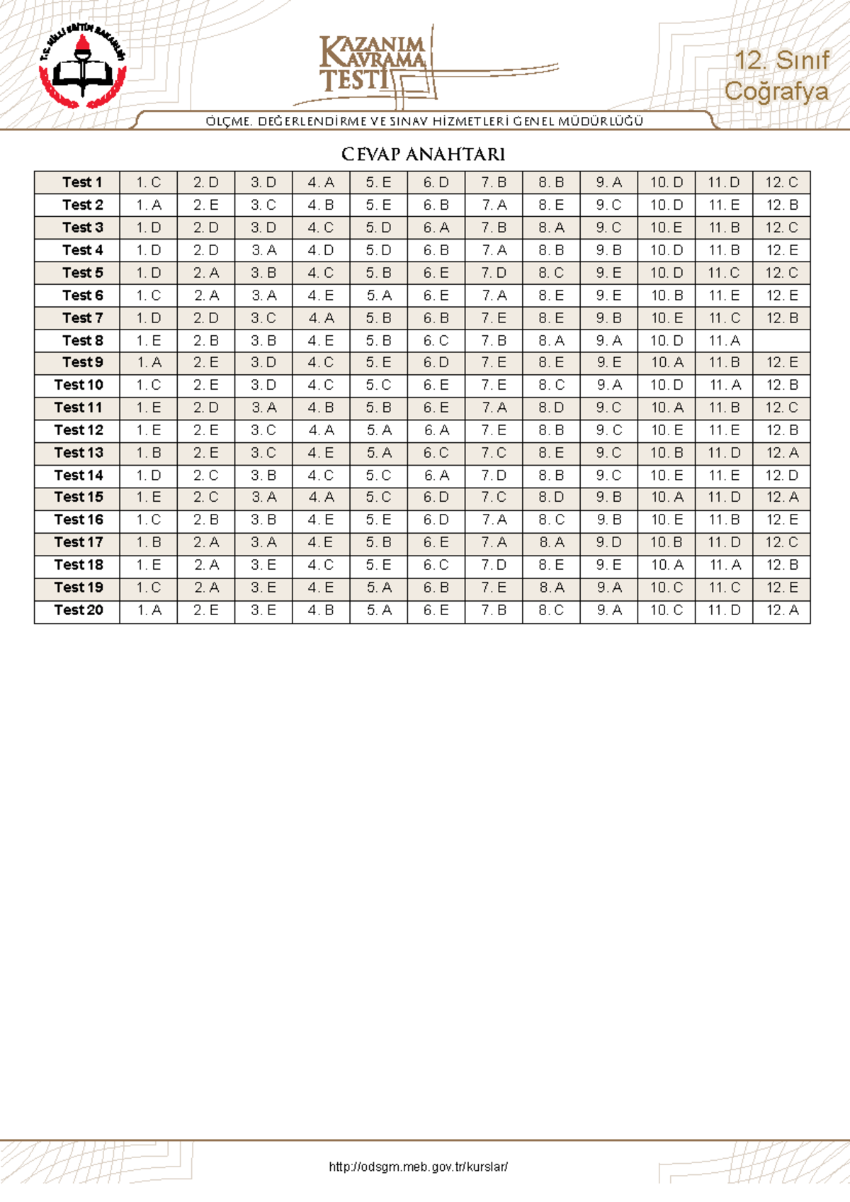 Cevap anahtarı - Answer key - odsgm.meb.gov/kurslar/ CEVAP ANAHTARI ...