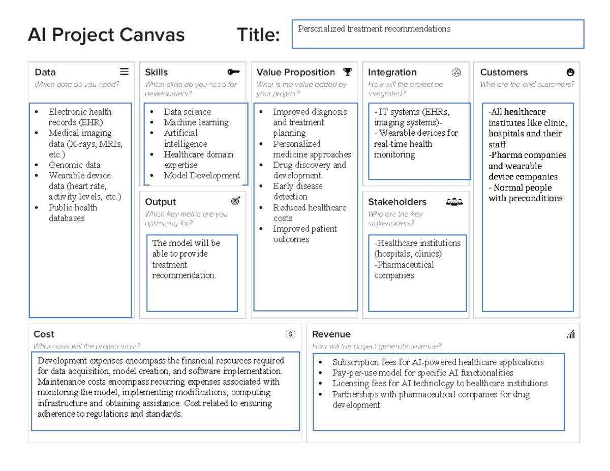 AI Project Canvas Healthcare - Personalized treatment recommendations ...