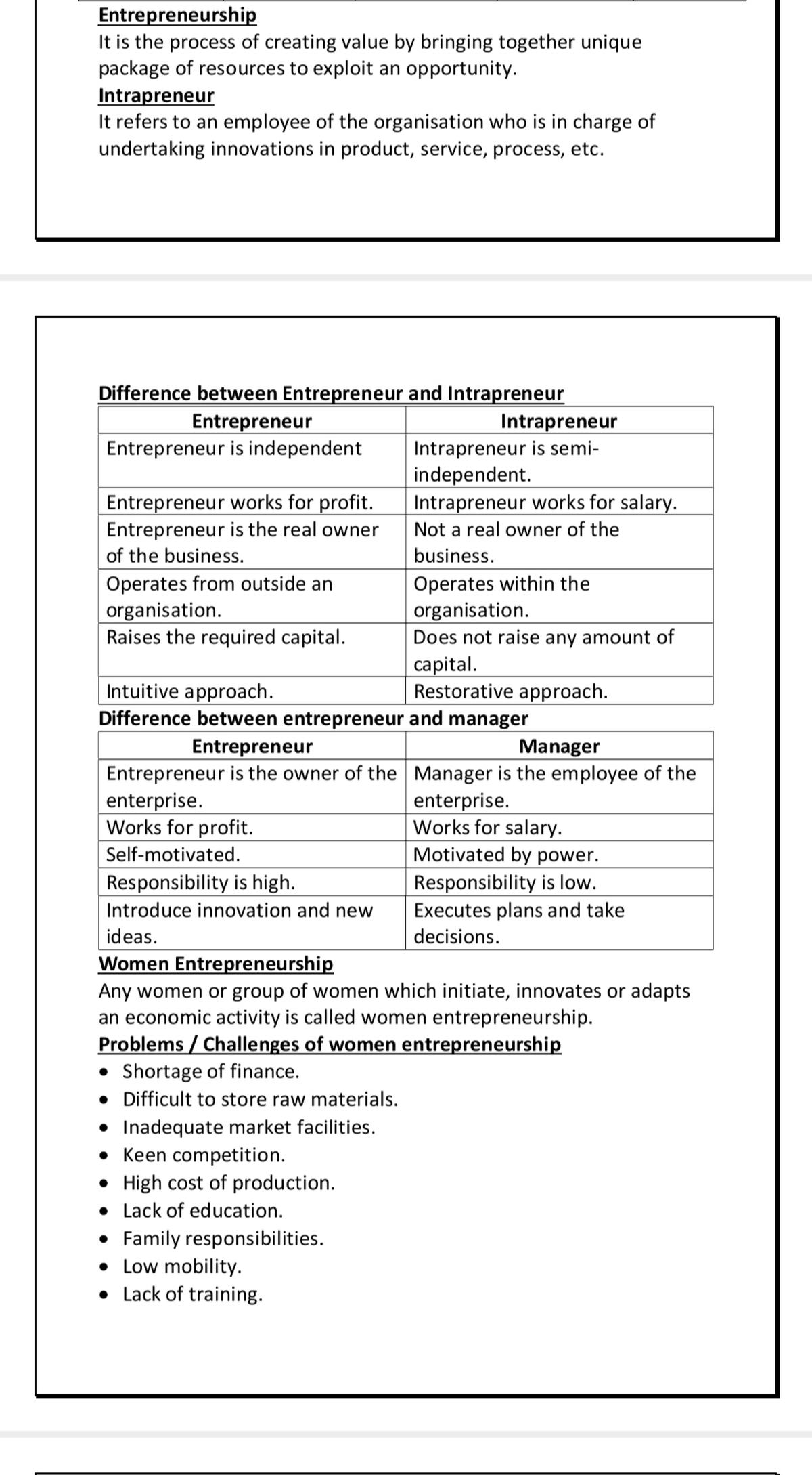 Edp notes (first module) women entrepreneur - Bachelor of business ...