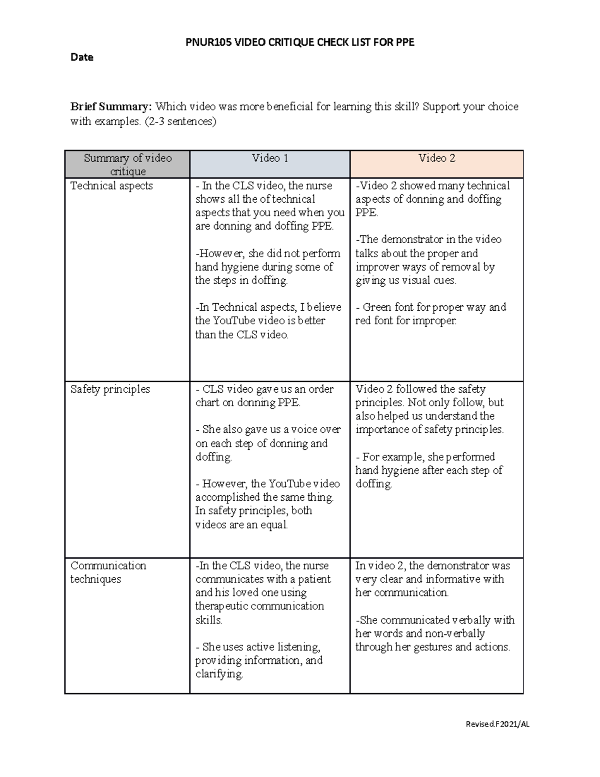 PPE. Videocritique - PNUR105 VIDEO CRITIQUE CHECK LIST FOR PPE Date ...