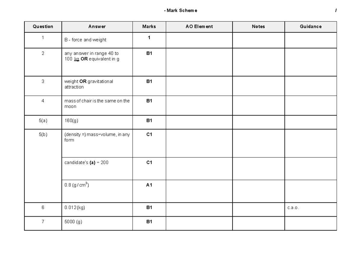 0625 Mass and weight P2 MS - Question Answer Marks AO Element Notes ...