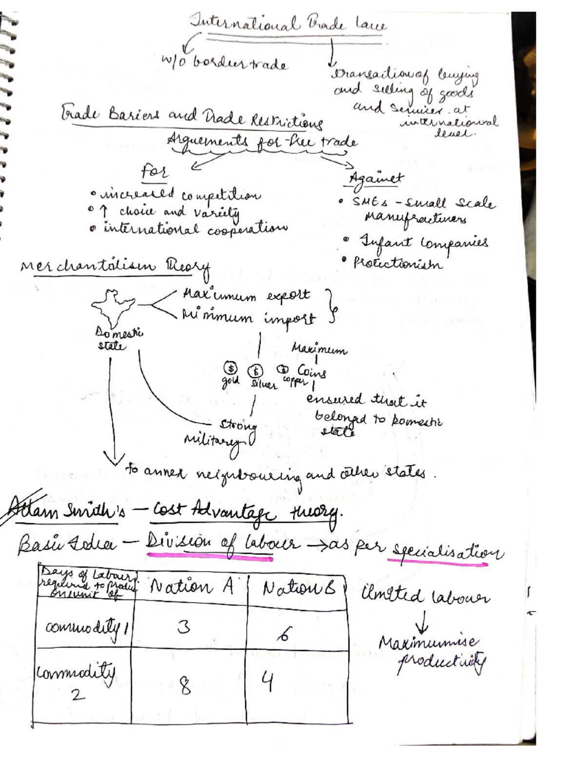 Theories of ITL - Ballb - Studocu