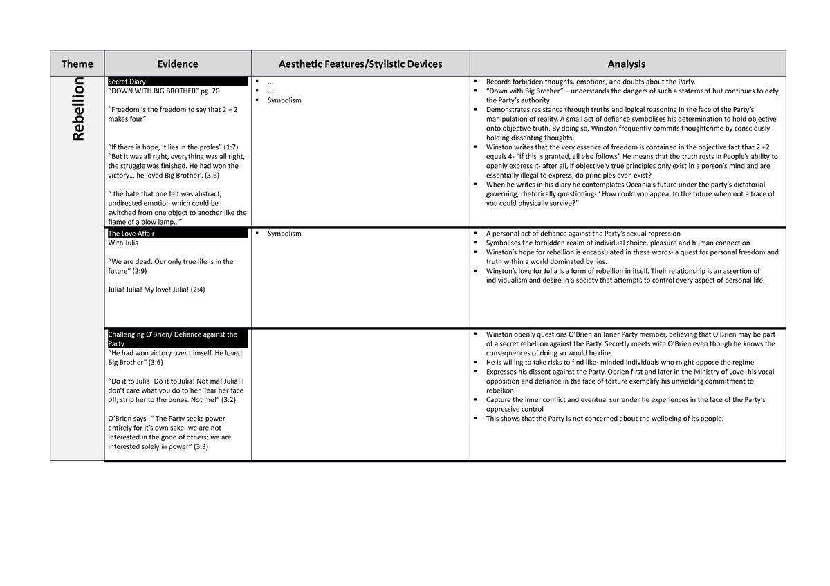 Quotes 1984- Rebellion - Theme Evidence Aesthetic Features/Stylistic ...