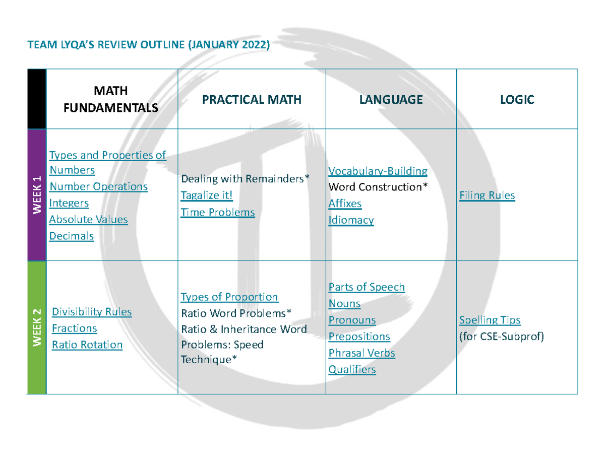 Study-Guide-2022 - notes for criminology - TEAM LYQA’S REVIEW OUTLINE ...
