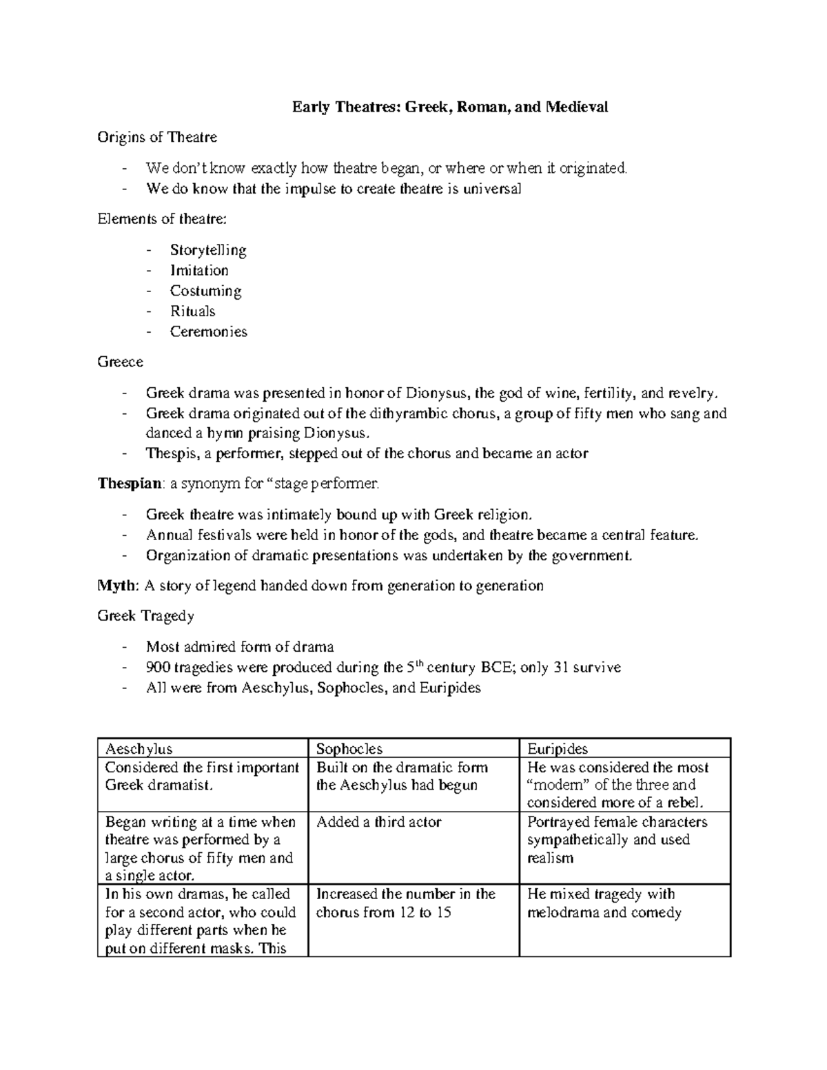 Early Theatres-Greek, Roman, Medieval - Early Theatres: Greek, Roman ...