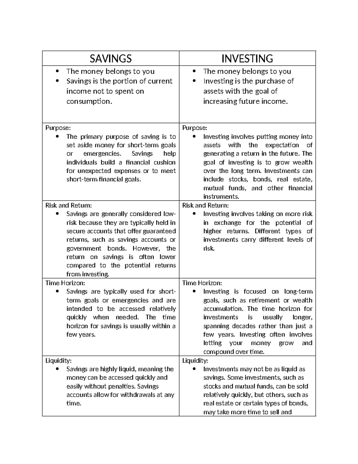 Savings and Investing What is the Difference - SAVINGS INVESTING The ...