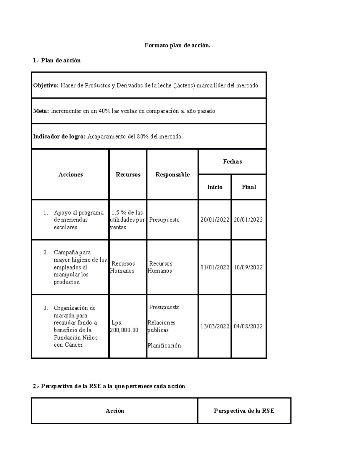 Rse - responsabilidad social - Formato plan de acción. 1.- Plan de ...