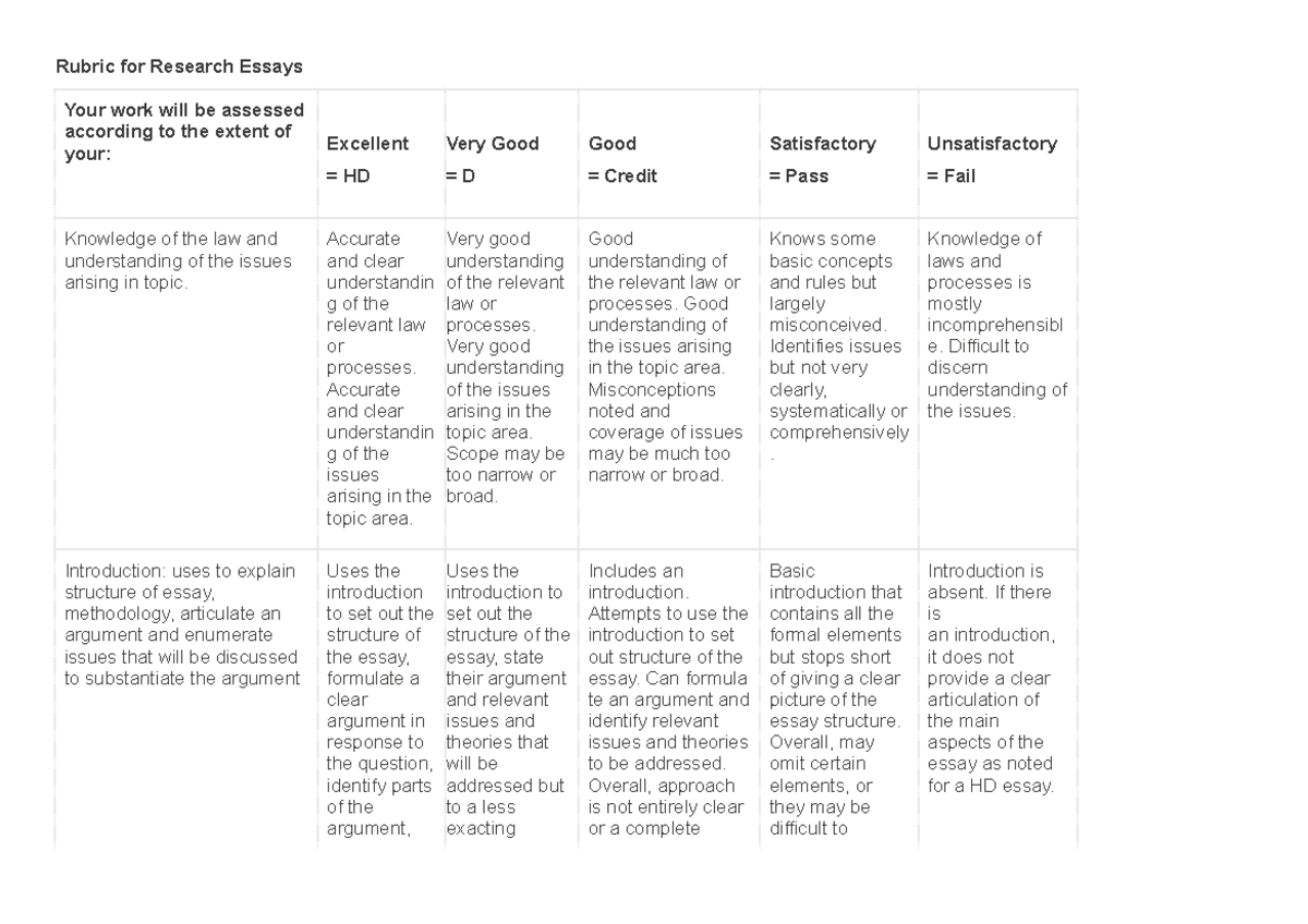 Rubric for Research Essays - Studocu