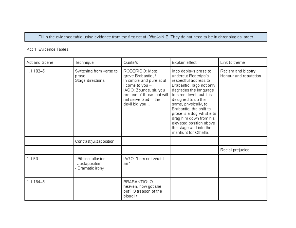 Copy of Othello Act 1 Evidence Tables - Blank - Fill in the evidence table using evidence from ...