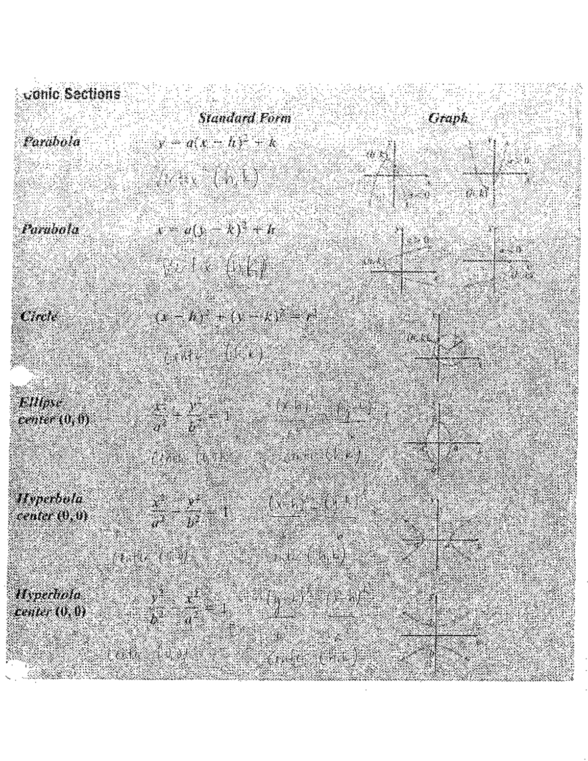 Conic Sections Notes - MATH 141 - Studocu