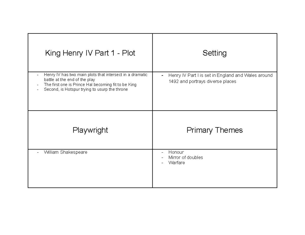 King Henry IV Flashcards - King Henry IV Part 1 - Plot Setting Henry IV has two main plots that ...