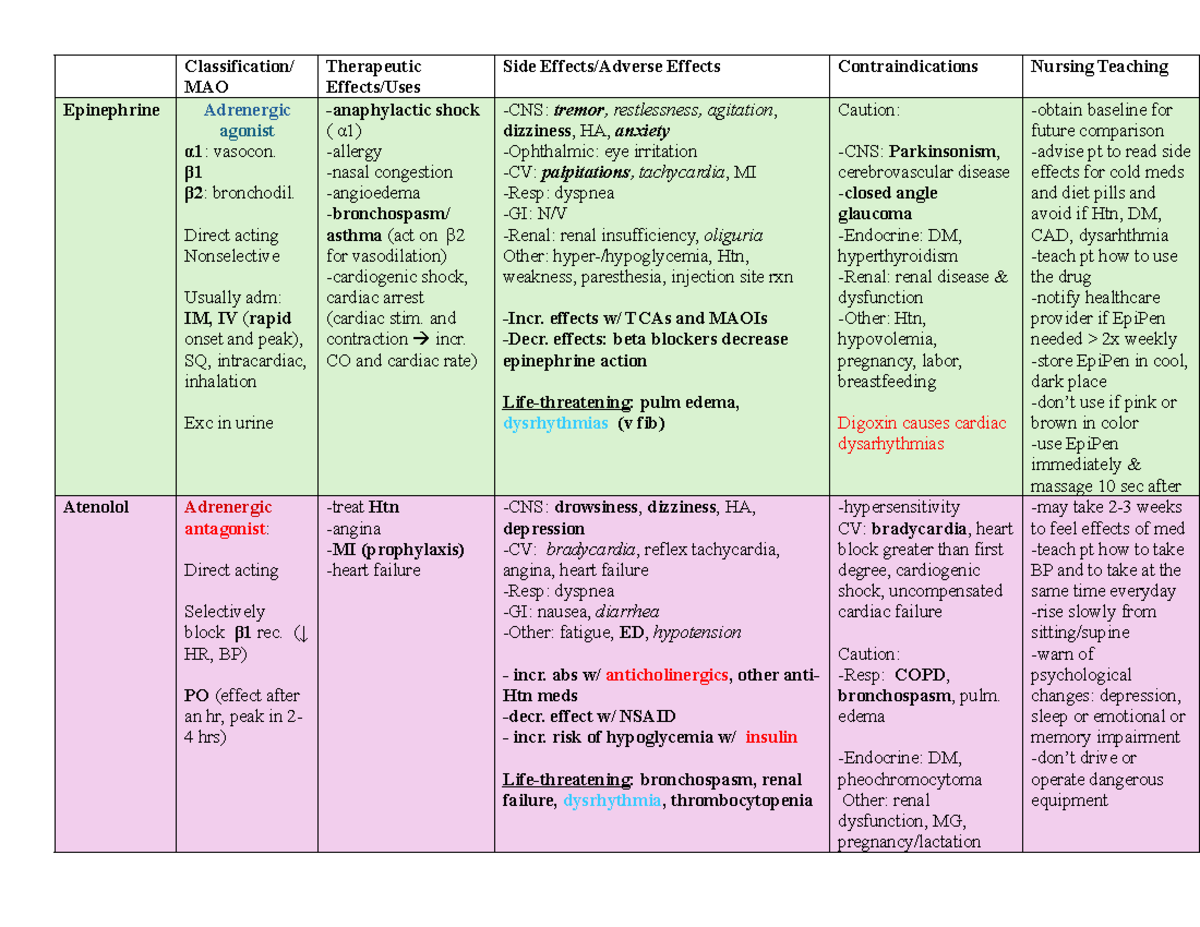Path Drug List - Classification/ MAO Therapeutic Effects/Uses Side ...