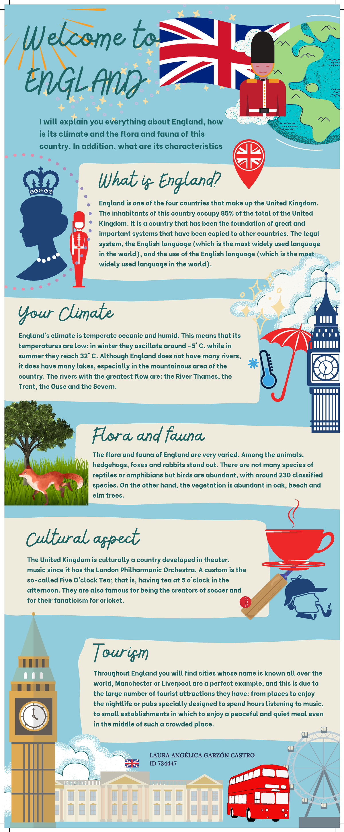 Infografia England - England is one of the four countries that make up ...
