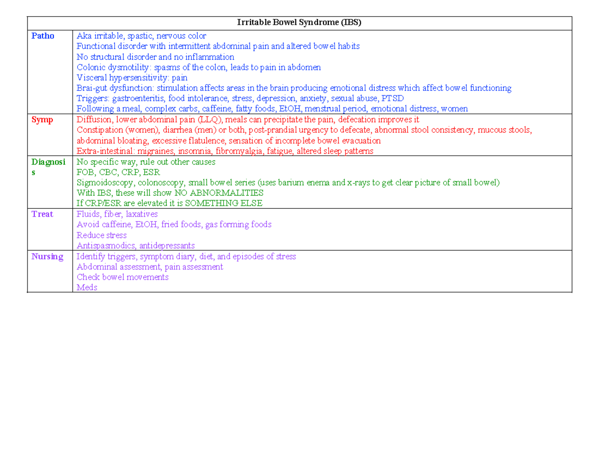 Irritable Bowel Syndrome - Virtual-reality endoscopy (capsule). CT scan ...