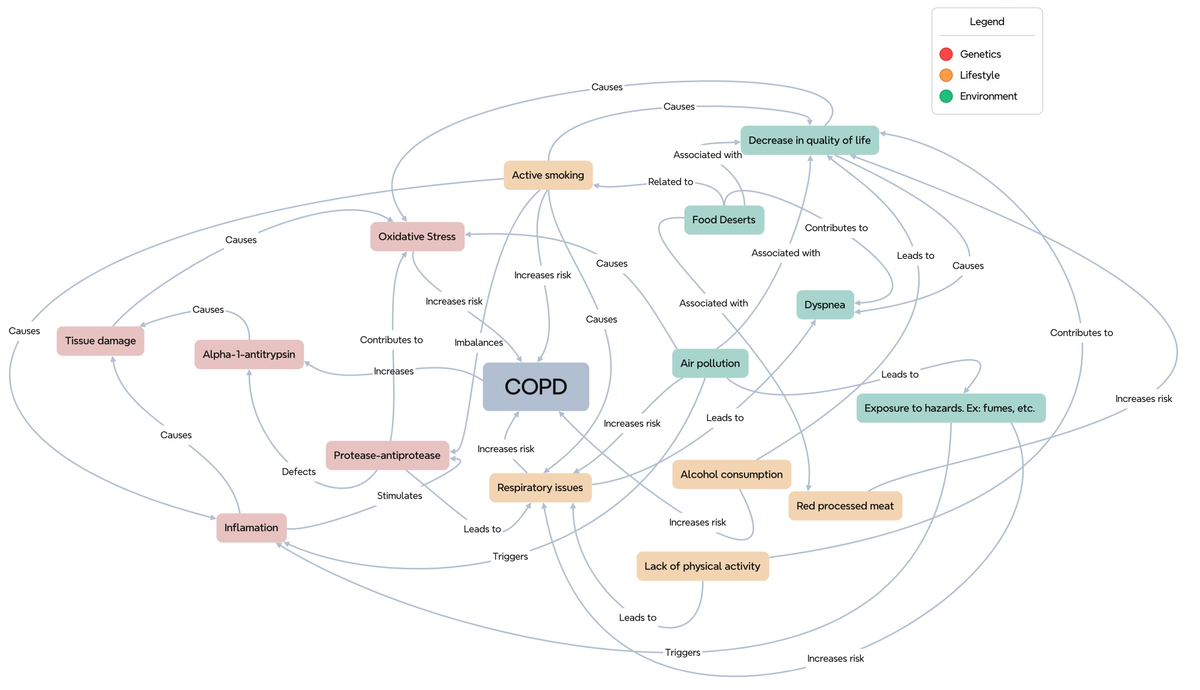 W24 Concept Map - Integrative Thinking Assignment - Biol 1080 - Studocu
