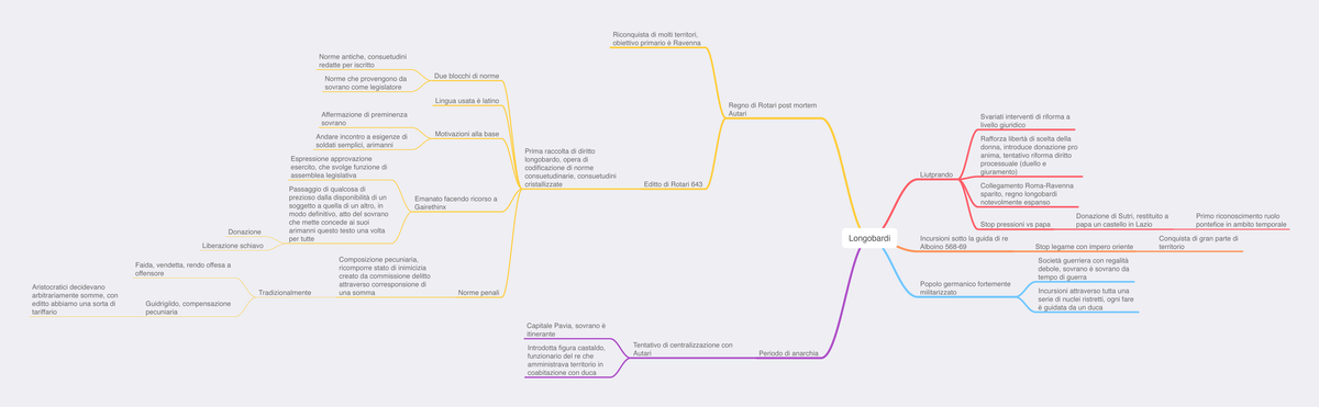 Longobardi - Longobardi Liutprando Svariati interventi di riforma a ...