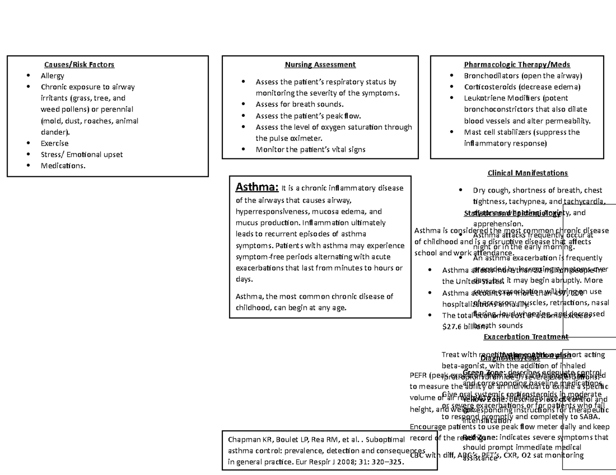 Asthma Concept Map - Clinical Manifestations Dry cough, shortness of ...