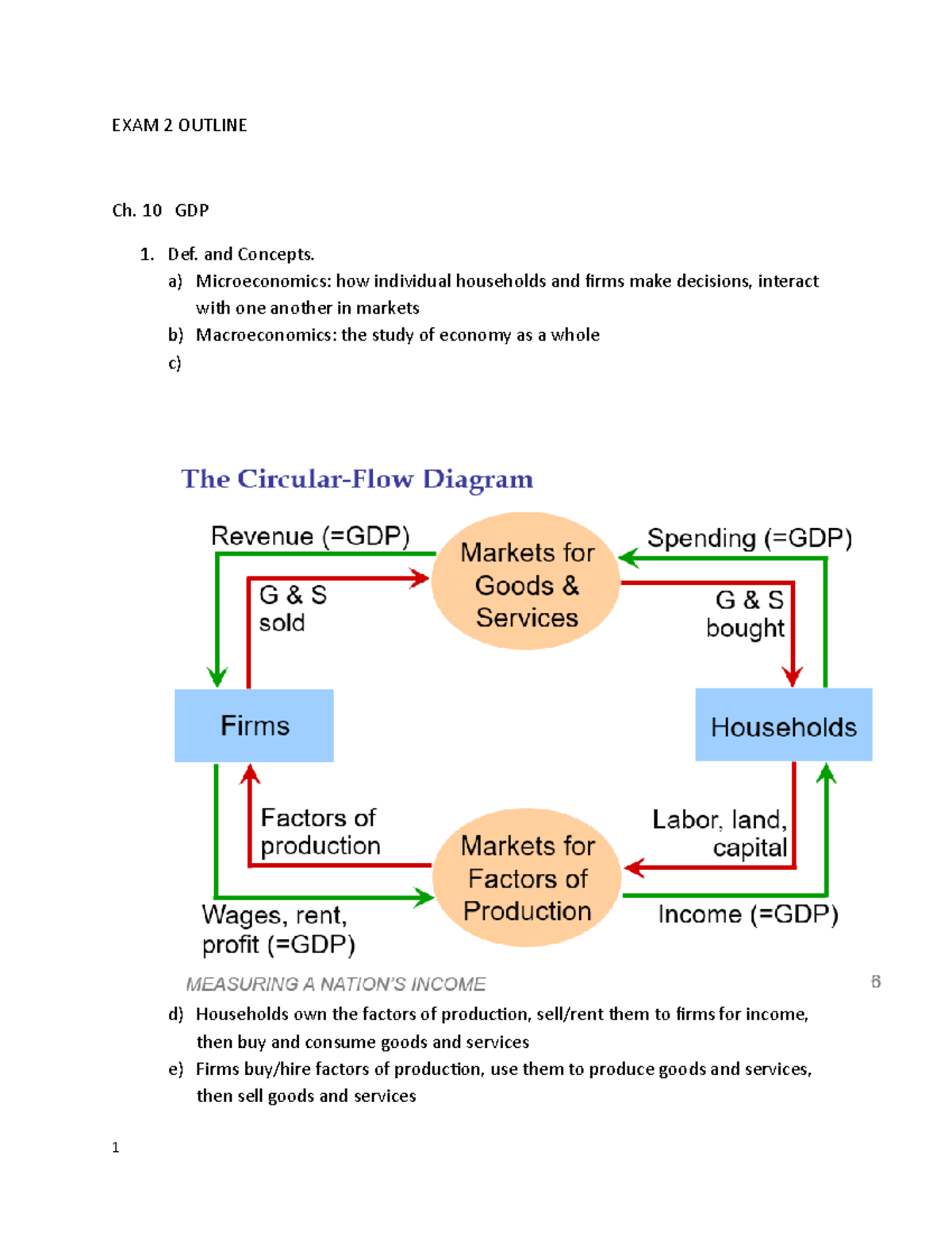Macro EXAM 2 Outline - EXAM 2 OUTLINE Ch. 10 GDP Def. and Concepts. a ...