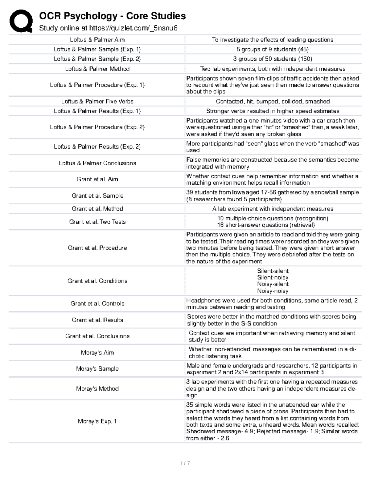 OCR Psychology - Core Studies - Study online at quizlet/_5nsnu Loftus ...