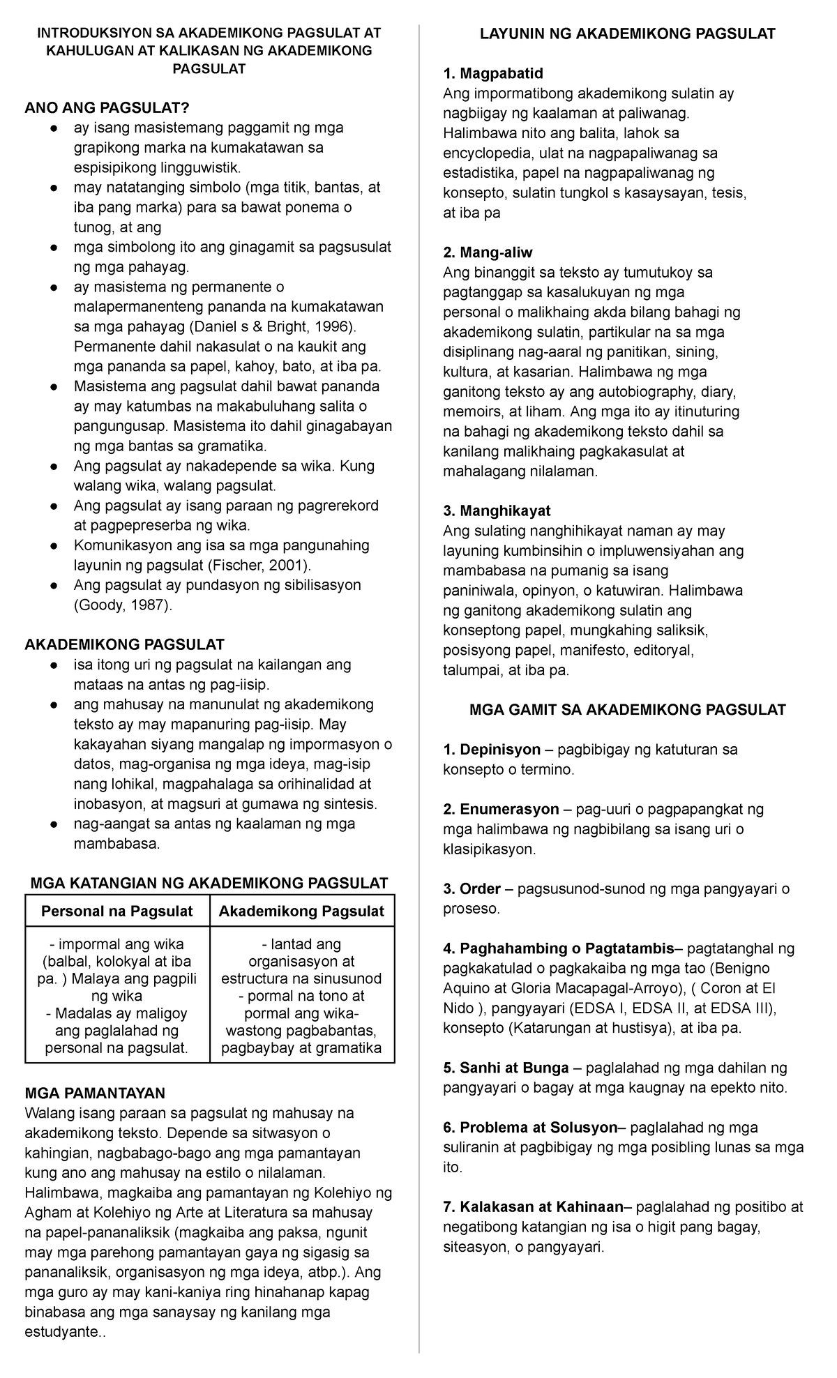Pagsulat-Midterm - summary of pagsulat for midterm - INTRODUKSIYON SA AKADEMIKONG PAGSULAT AT ...