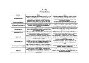 Test Gordon P-IPG (protocolo) - 1 Perfil e Inventario de Personalidad ...