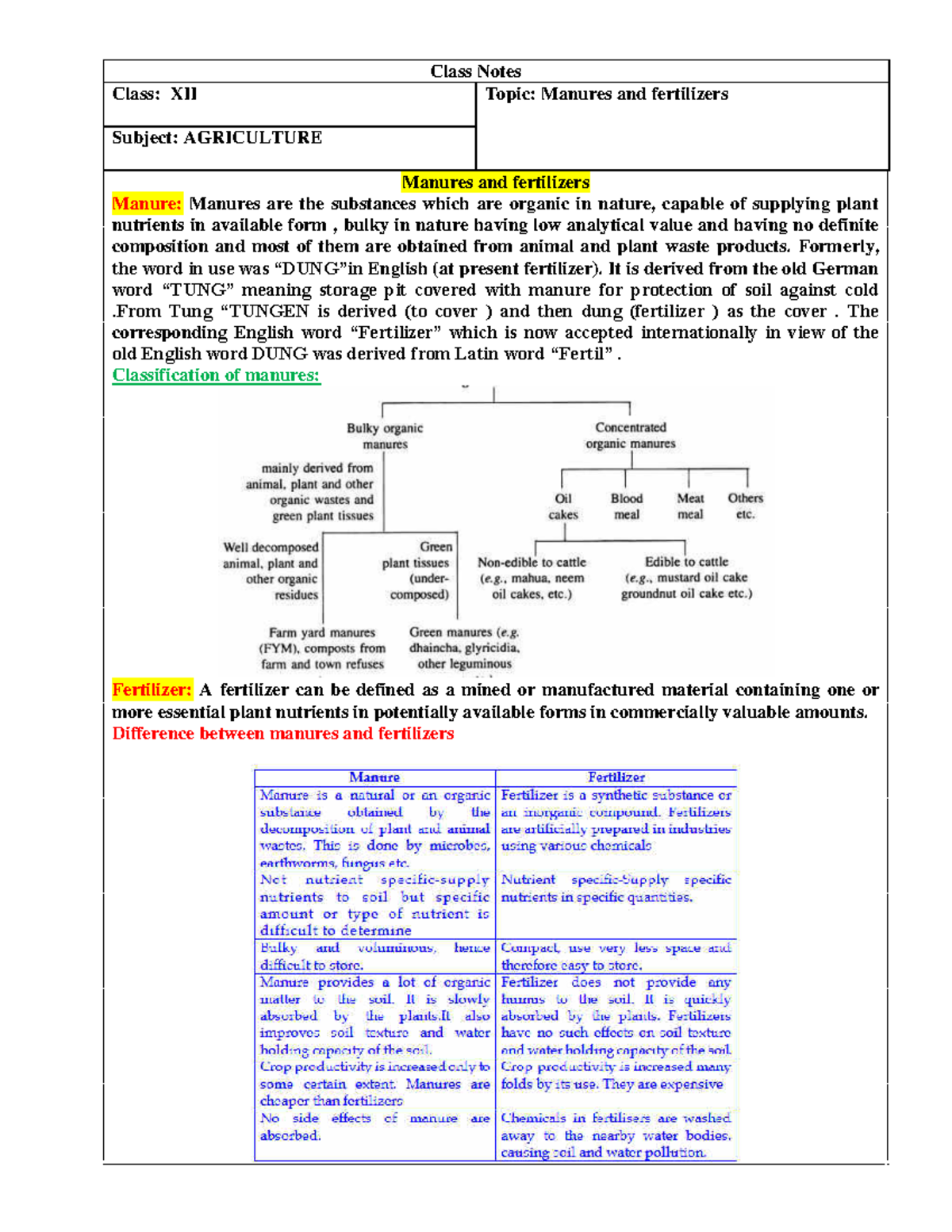 12- Agriculture - good and helpful - Class Notes Class: XII Topic ...
