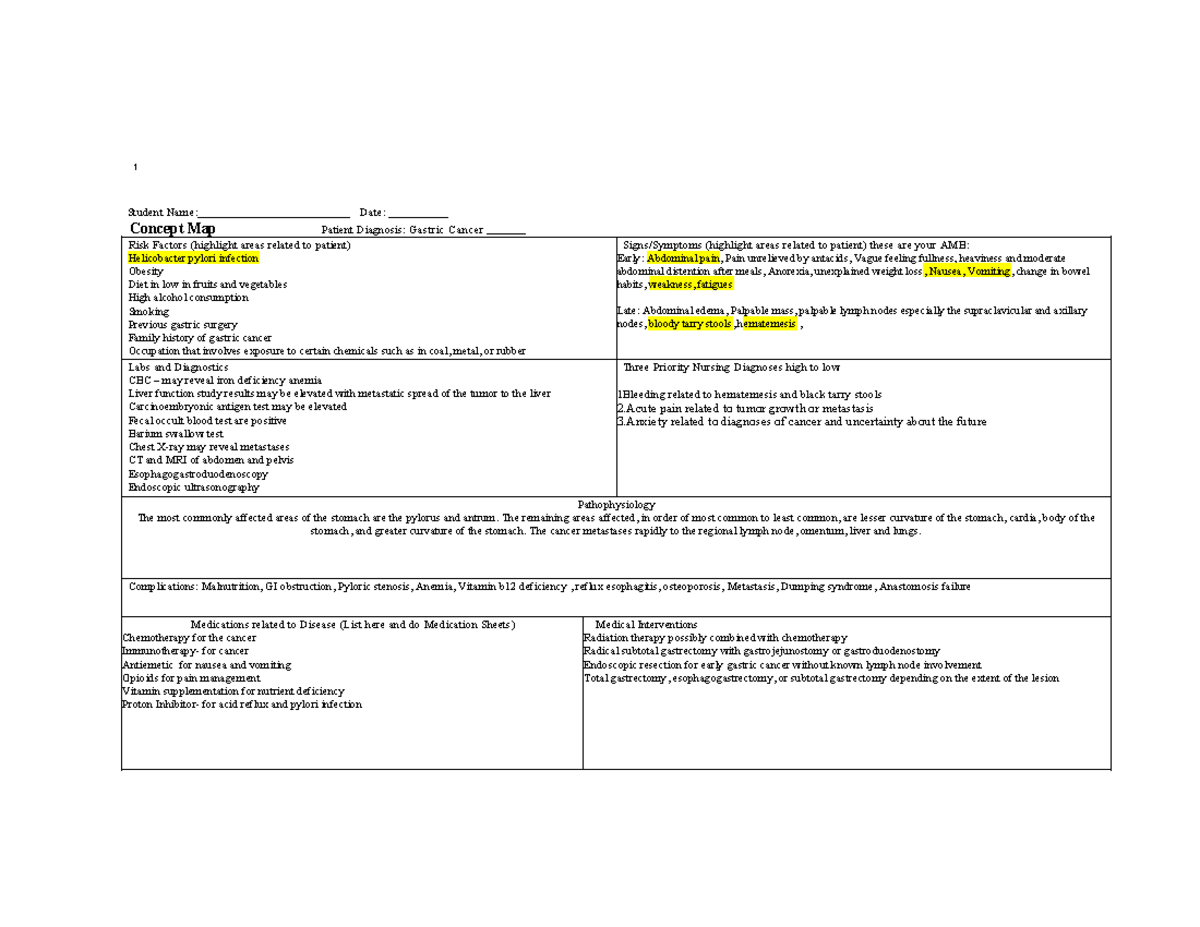 Concept map Gastric Cancer - 1 Student Name: Date: Concept Map Patient ...