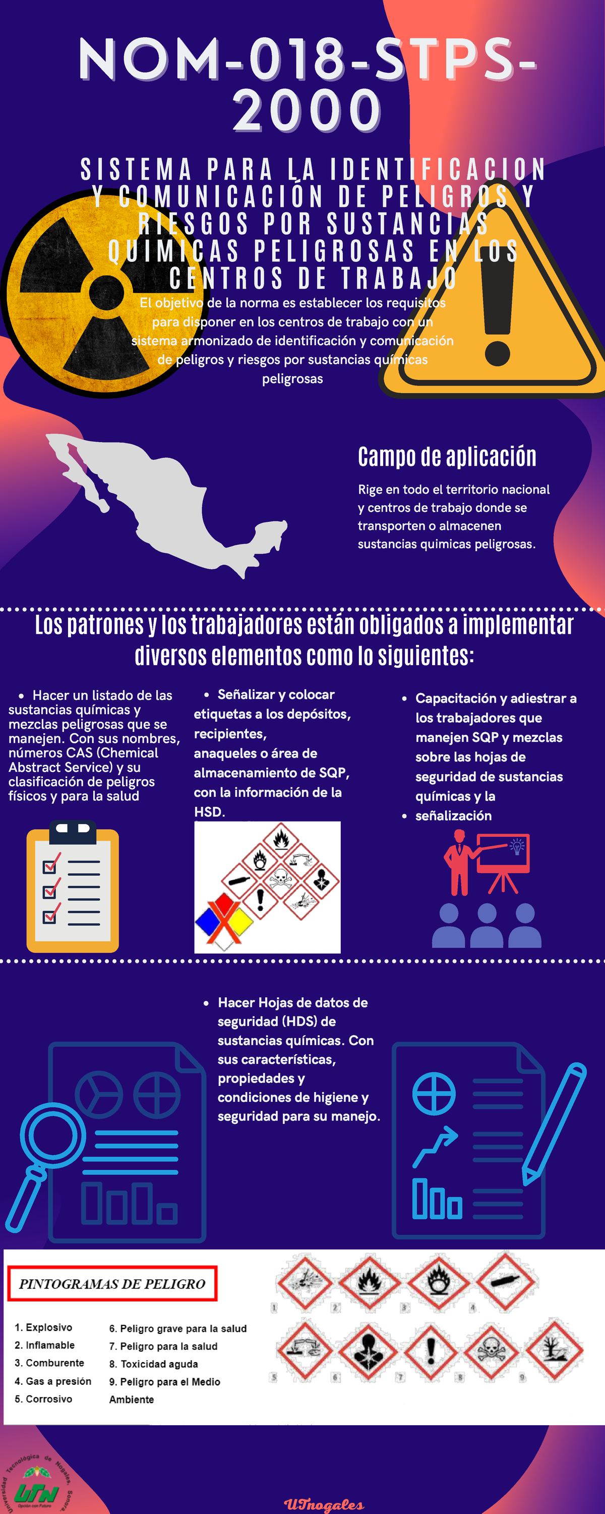 NOM-018-STPS-2000 - seguridad e higiene - Hacer un listado de las ...
