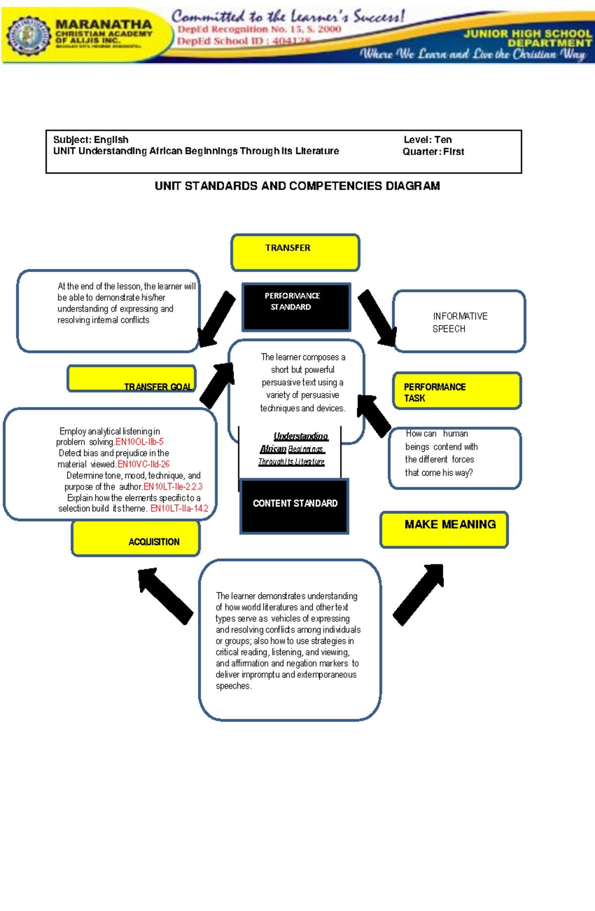 Eng 10 LP Q1 - LEARNING PLAN - TRANSFER PERFORMANCE STANDARD UNIT ...