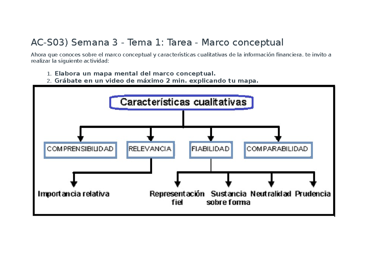 MAPA Conceptual - Ciudadanía y reflexión etica - AC-S03) Semana 3 - Tema 1: Tarea - Marco - Studocu