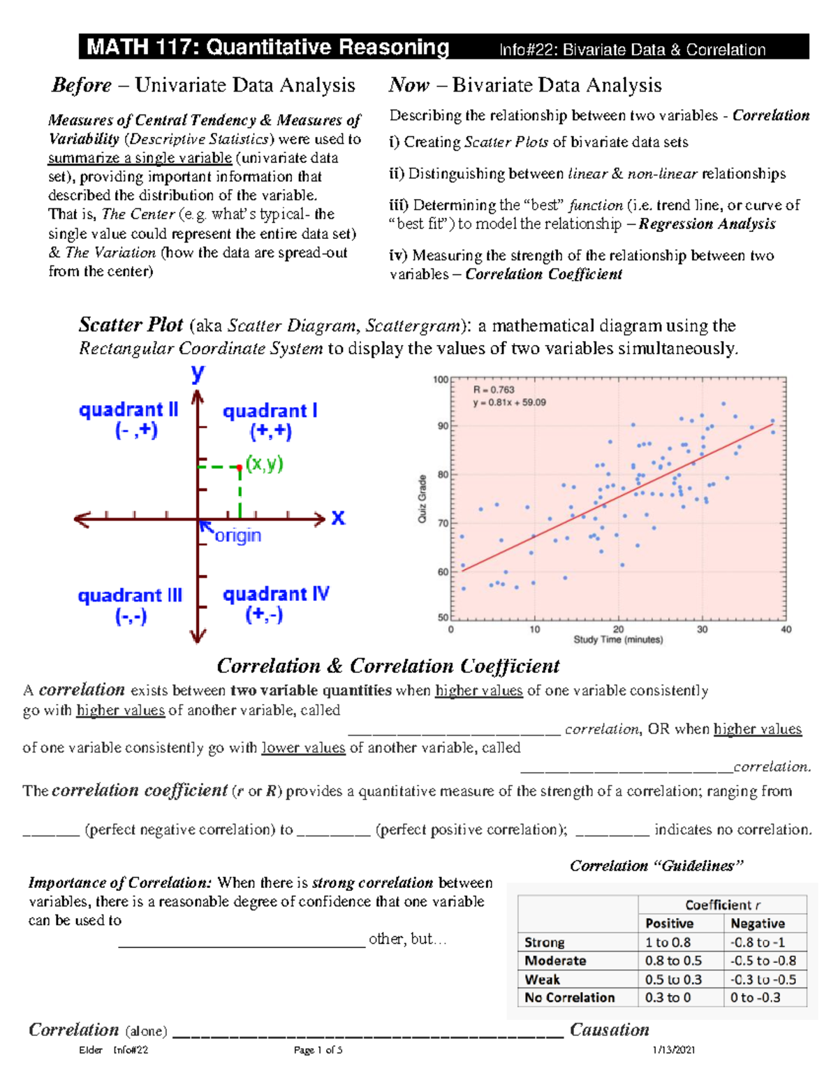 22-Info22-Bivariate Data-Correlation - Scatter Plot (aka Scatter ...