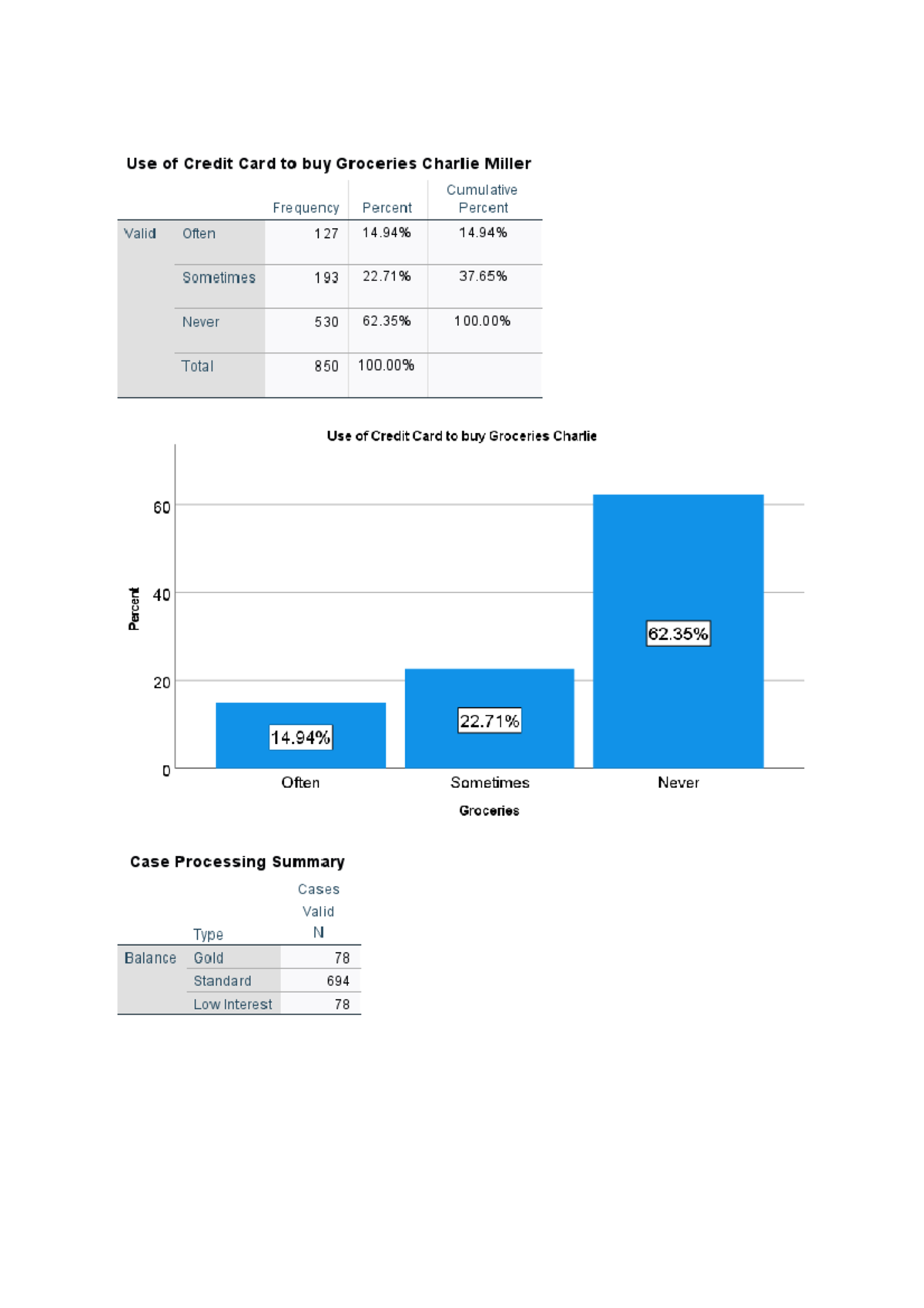 Lab 1 Output - Interpreting Business Data - Studocu