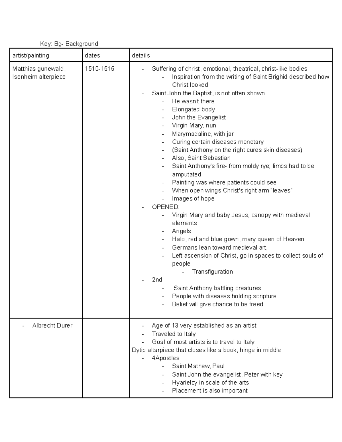 Lecture Notes High Renaissance Mannerism - Key: Bg- Background artist ...