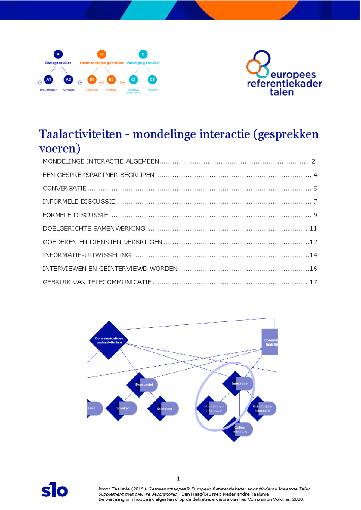 Taalactiviteiten mondelinge interactie gesprekken voeren - 1 Bron ...