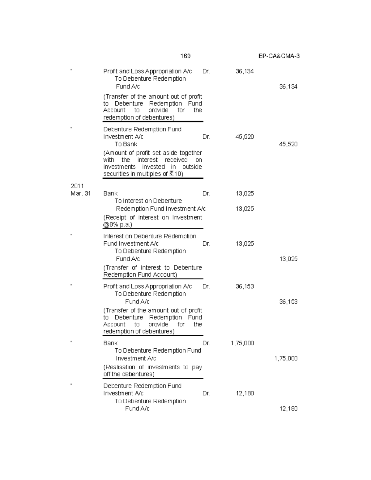 Accounting 64 N A 169 EP CA CMA Profit And Loss Appropriation A accounting-64-n-a-169-ep-ca-cma-profit-and-loss-appropriation-a