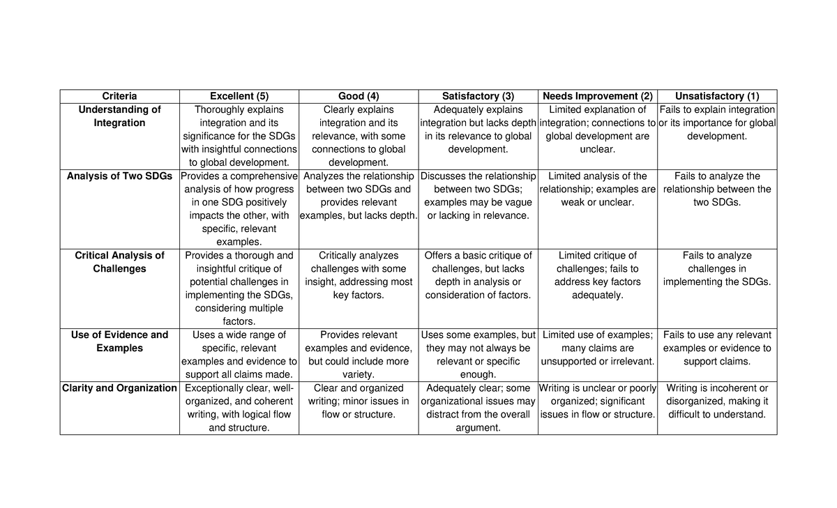 Rubrics-Sustainable Development Goals - Criteria Excellent (5) Good (4 ...