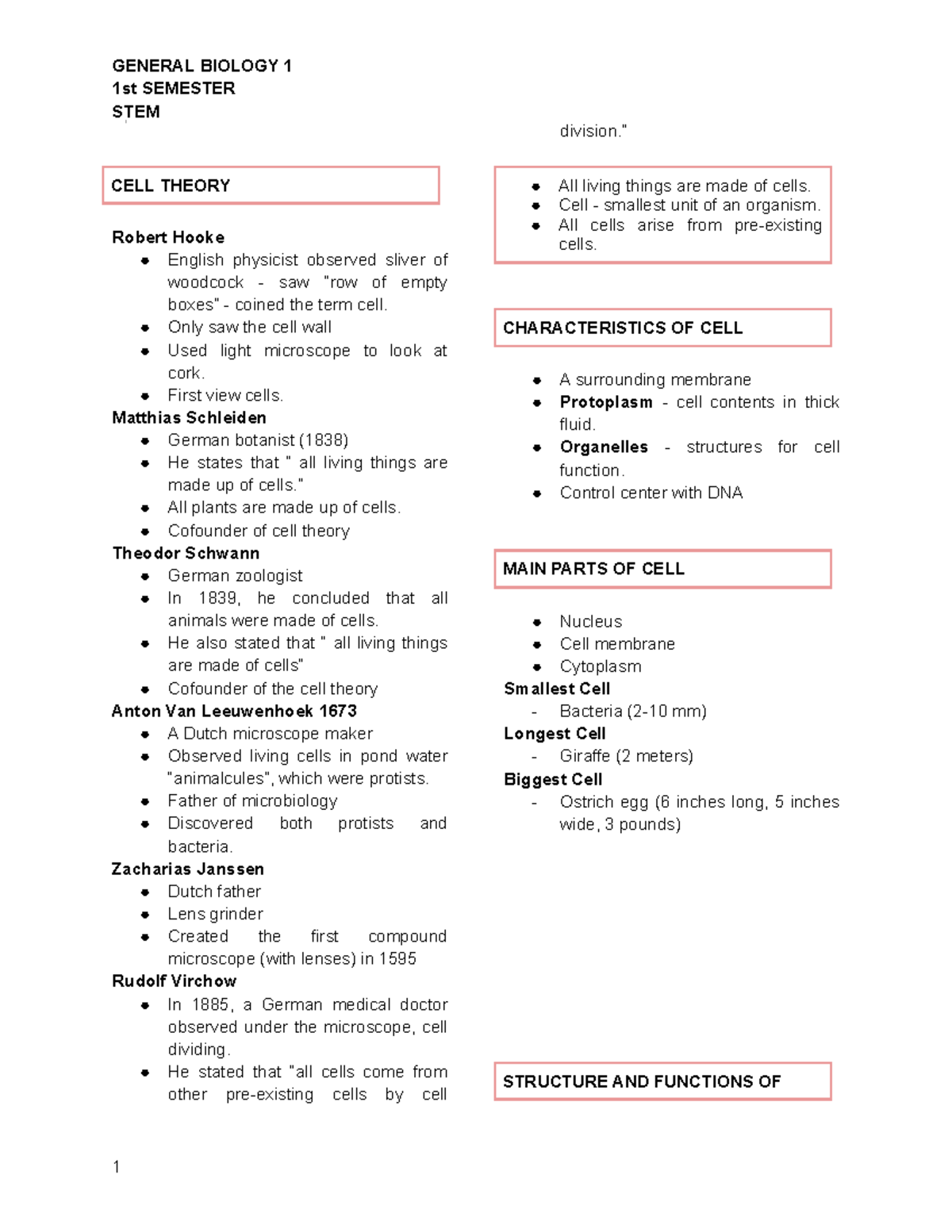 General Biology - 1st SEMESTER STEM CELL THEORY Robert Hooke English ...