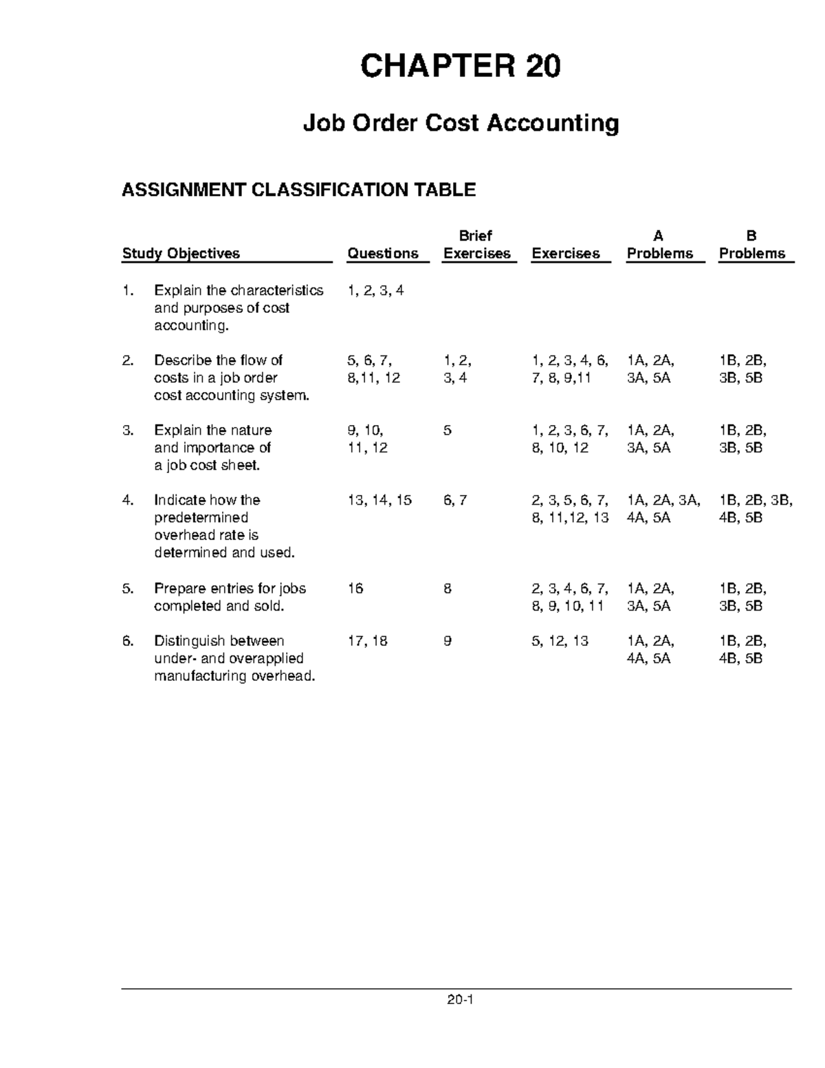 Chap 20 - csdfsdf - CHAPTER 20 Job Order Cost Accounting ASSIGNMENT ...